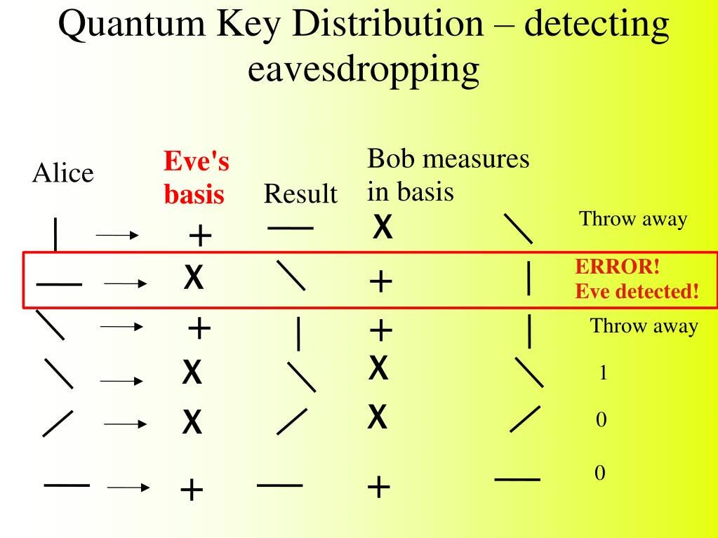 Day-04 Quantum Cryptography — Feistel Cipher Structure, Data Encryption ... Day-04 Quantum Cryptography — Feistel Cipher Structure, Data Encryption ...