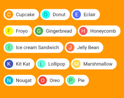 Flutter Security Vulnerabilities. Google’s open source Flutter has… | by Snehal Masalkar | Medium