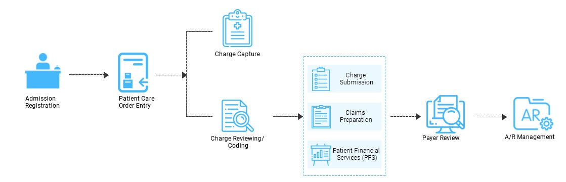 What is Case Management Software Solutions? | by rose fox | Aug, 2024 ...
