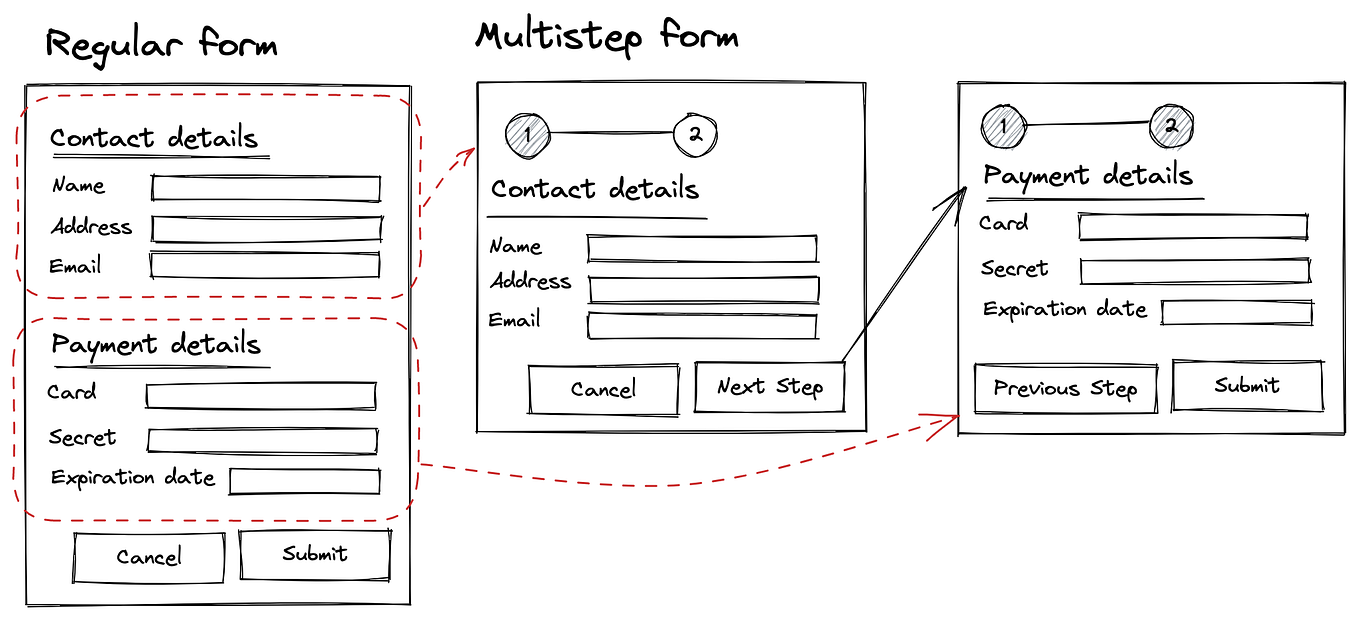 Filters in Rails with Query Object Pattern | by Alberto Hernández Cerezo | Medium
