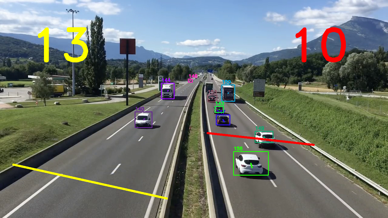 Detección, tracking y conteo de objetos en vídeos usando Colab, Yolov3, Opencv (4/4) | by ...