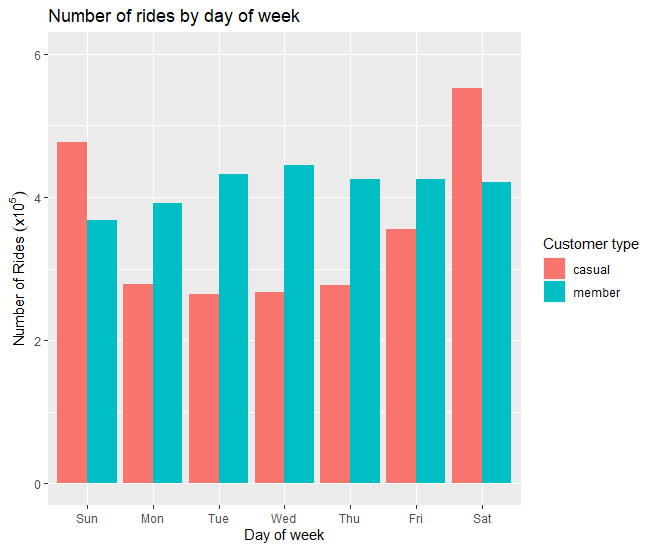 Case Study: Bike Sharing-Recommendations-Part 5 | by Irakli Bulia | Medium