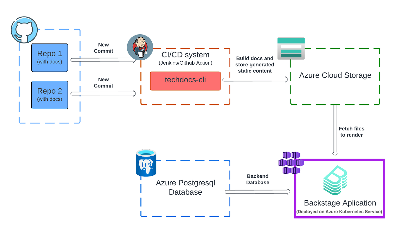 Rendering Dynamic Build Parameters in Jenkins Pipeline | by Susovan Panja | Medium