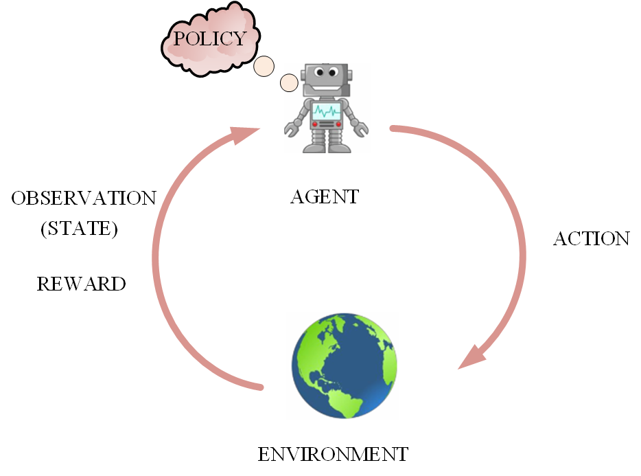 Landing a Space Craft on the Moon Using Deep Reinforcement Learning ...