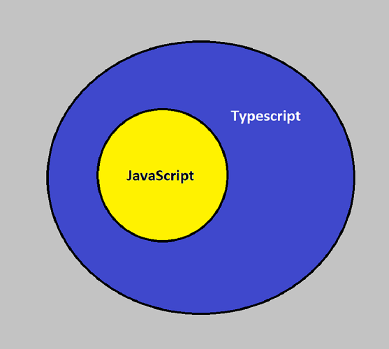 React interview questions, Reactjs interview questions, Front end interview question | Medium