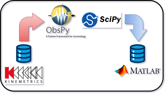 Reading, Modifying, and Converting Seismic Event Data Using ObsPy | by ...