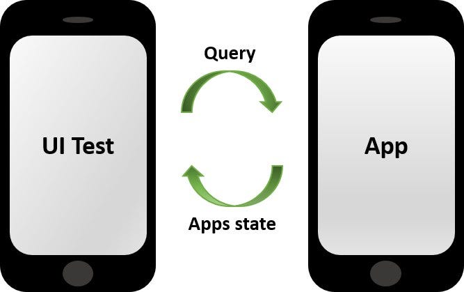Parallel programming with Swift: Basics | by Jan Olbrich | Medium