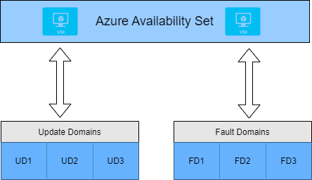 Azure Load Balancer: High level architectural view for Developers and ...