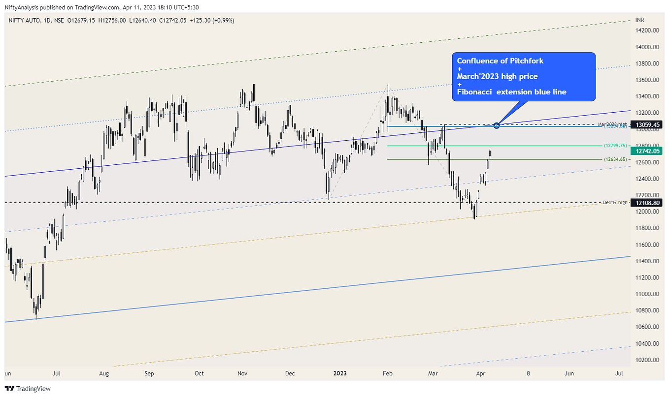 Oscillator vs Indicator. Indicators and oscillators are… | by Raksha Soni | Medium