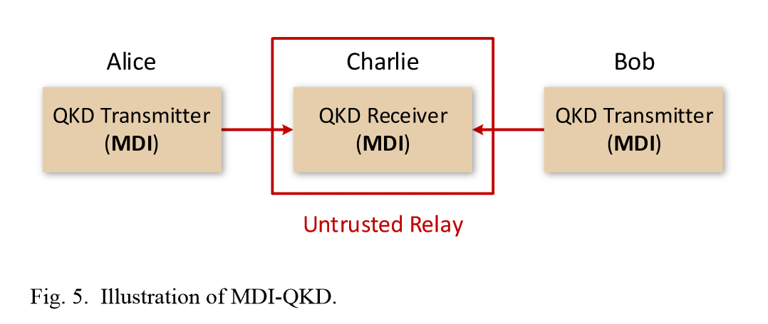 Quantum key distribution: (3) Entanglement-based cryptography | by ...