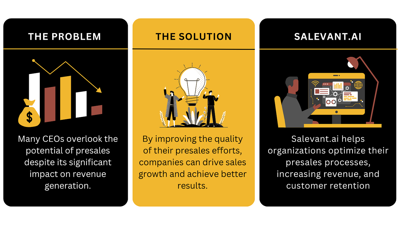 Effective Way to Build User Persona | Medium