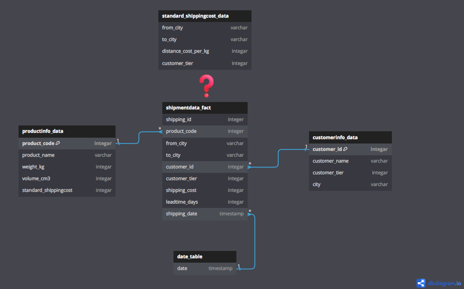 Mastering Dynamic Column Visibility in Power BI Matrix Using Calculation Group and Slicer | by ...