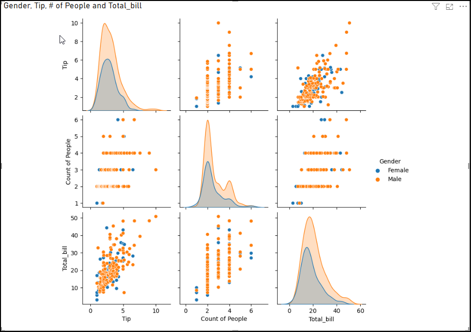 Best Performance Optimization Techniques in Power BI | by Sumanth Sistla | Medium