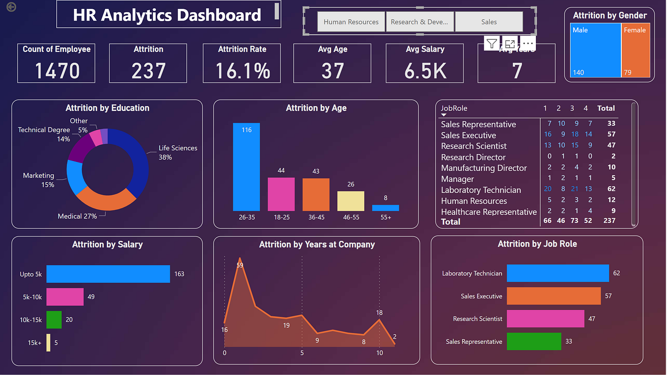 Customer Segmentation using K-Means Clustering | by saibhargav karnati | Medium