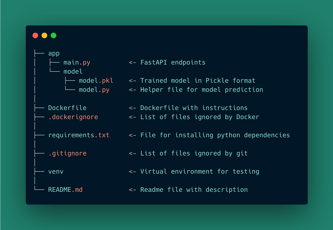 Text Classification: Baseline with TF-IDF and Logistic Regression | by Artem Ryblov | Medium