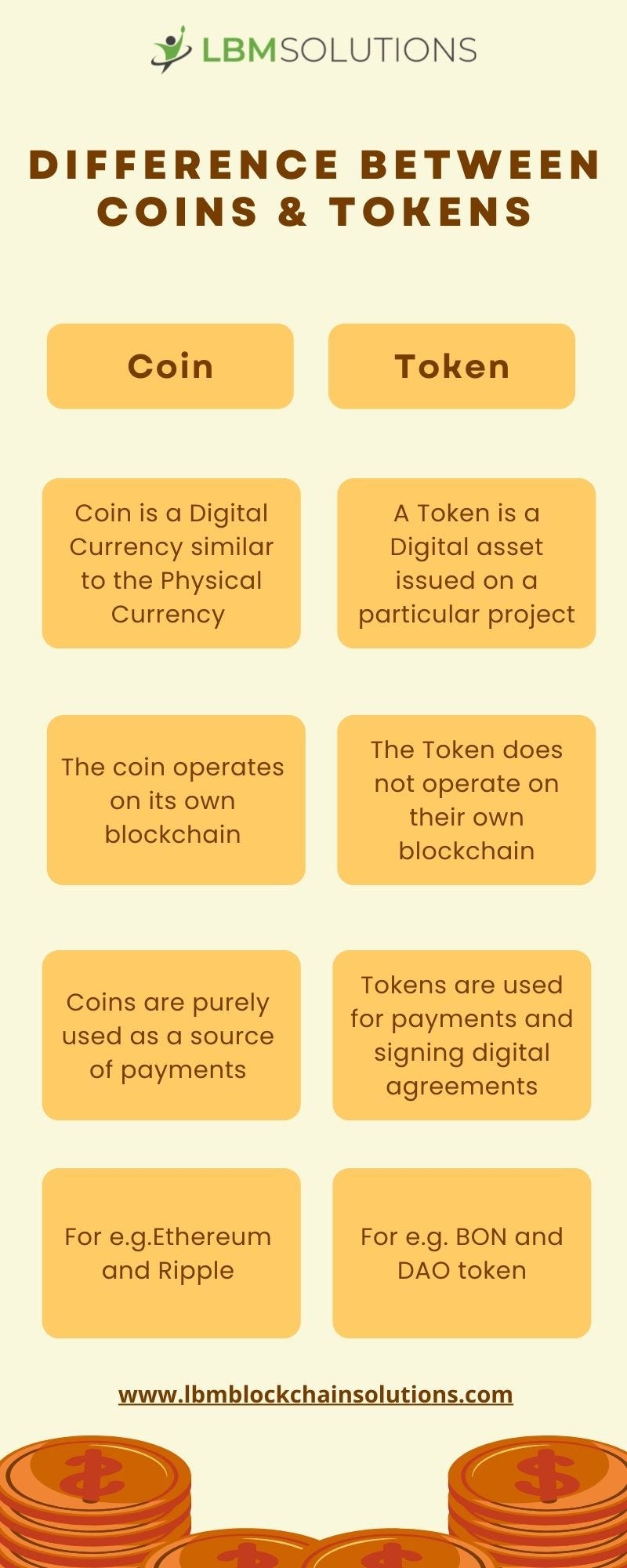 Difference Between Security Token And Utility Token | by Aneesha Rana | Medium