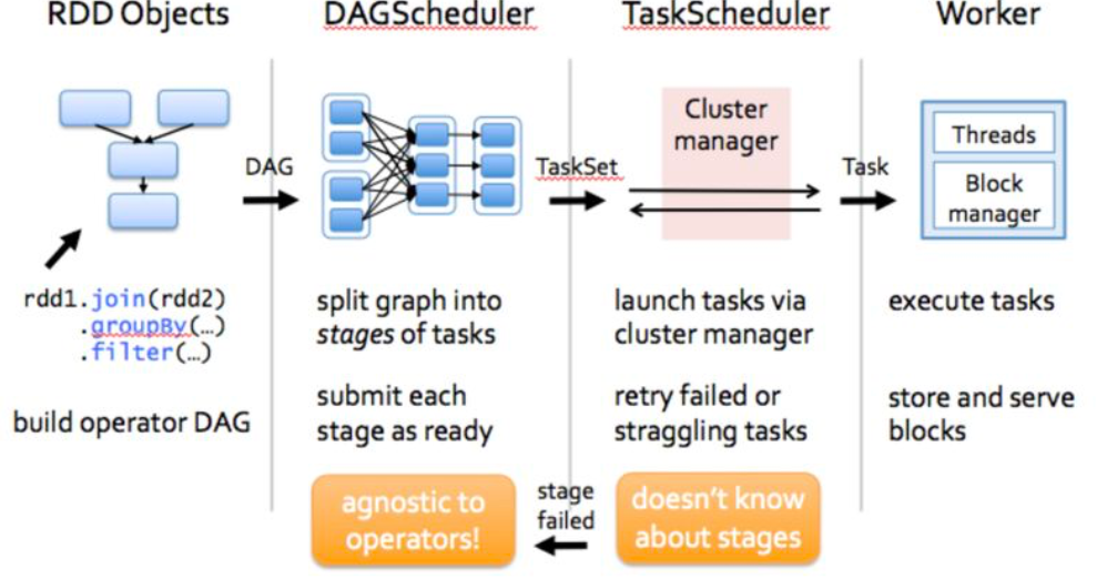 Day 11/100 of Data Engineering. 🚀 Day 11/100 — Data Engineering… | by ...