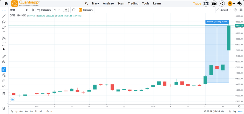 Order Book Data Analysis — Option Trading Tool | by Quantsapp | Medium