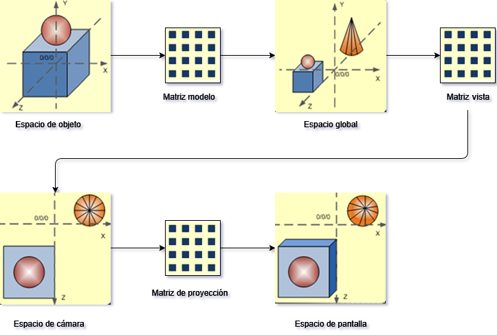 08 - Usando variables uniform y OpenGL moderno | by Saturnoz Saturnoz | Medium