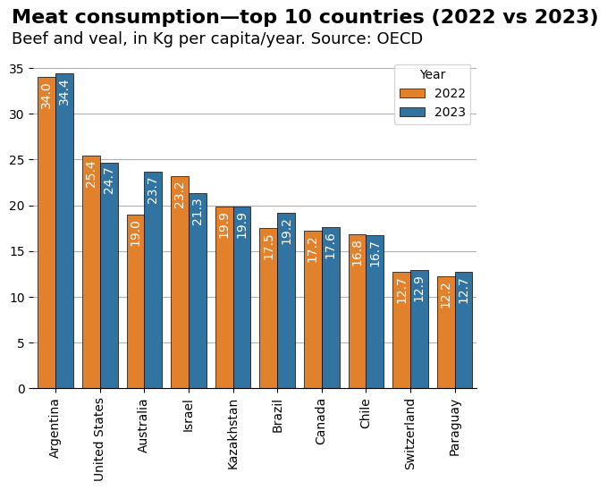 Graphic communication with Python (1): Bar chart | by Francesco Bianconi | Mar, 2025 | Medium