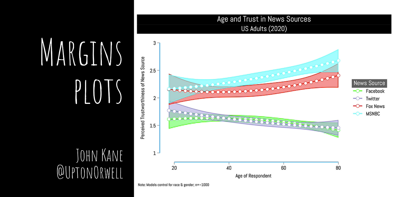 Advanced Bar Graphs in Stata (Part 2): Visualizing Relationships Between Discrete Variables | by ...