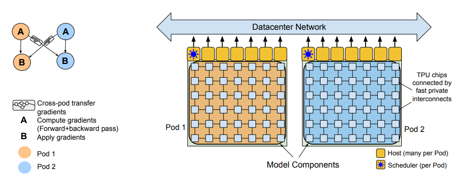 Papers Explained 47: Gopher. This papers presents an analysis of… | by ...