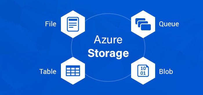 How to publish Cypress reports to Azure pipelines | by Ivan Xue ...