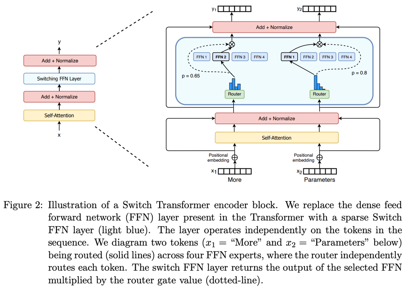 Practical AI/ML paper reading: Large Language Models for Data ...