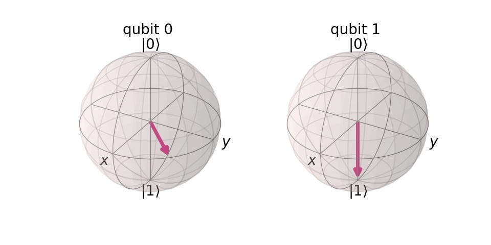 Visualizing Quantum Logic Gates - Bloch Sphere | Quantum Untangled