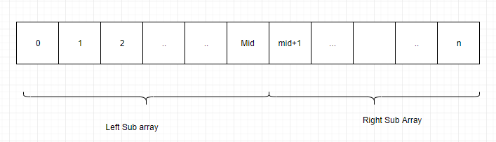 Why merge sort’s time complexity is O(NlogN)? Explain by mathematic ...