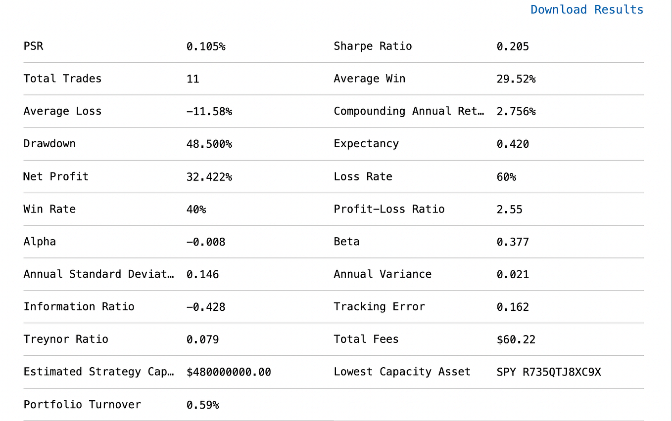 Beginner’s Guide to Data Feeds in Backtrader | by JohnJoy | Medium