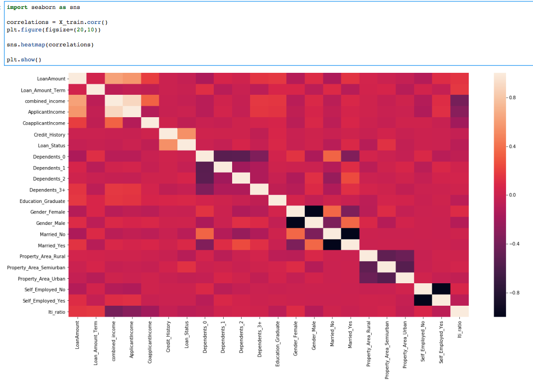 Maths and Statistics, A Complete Roadmap for Learning Data Science ...