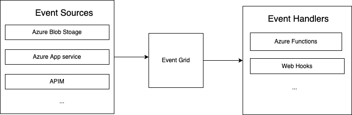 Data Modeling for MongoDB — Attribute Pattern | by Pragathi Kallu | My Journey to Software ...