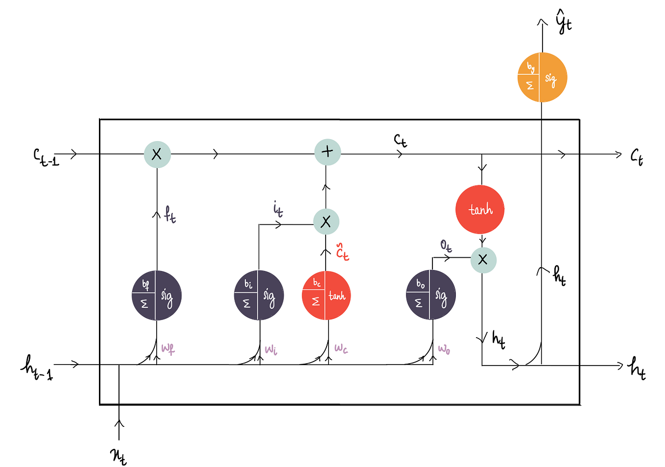 Deep Learning Illustrated, Part 3: Convolutional Neural Networks | by Shreya Rao | Towards Data ...