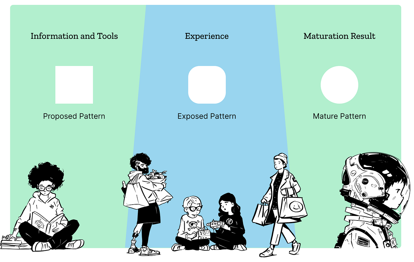 Creating a Pattern Library. How investing time in a pattern library ...