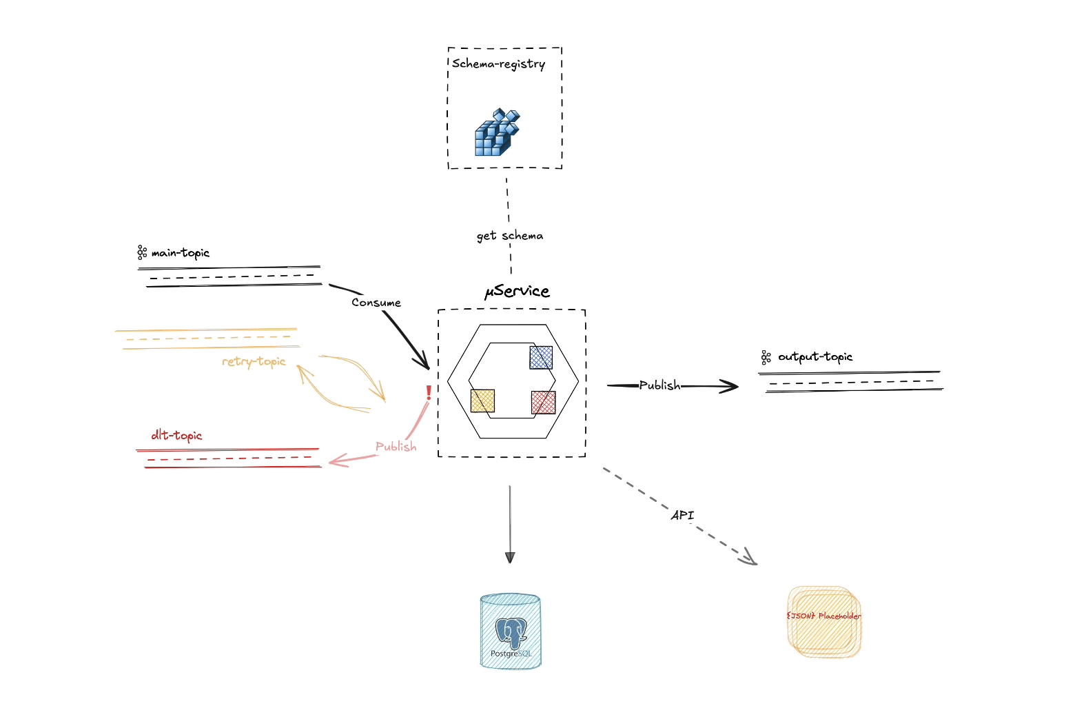 Azure Function with Spring Cloud Function | Microsoft Azure