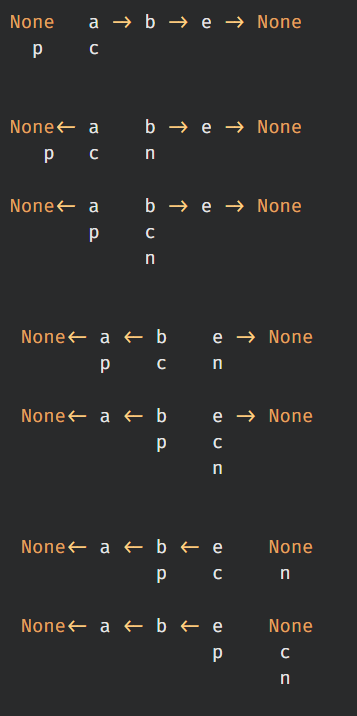 Data Structures And Algorithms A Simple Guide — Graphs By Sumedha J 0237