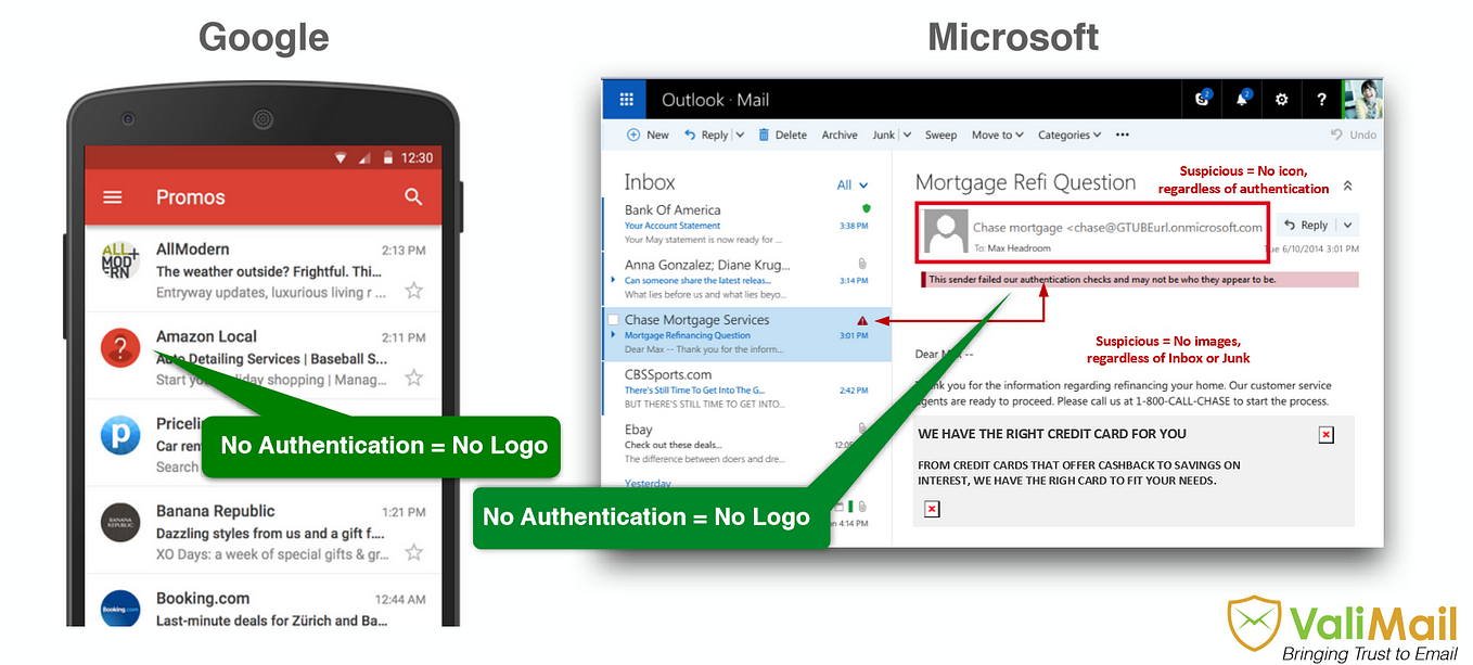 Understanding Email Authentication Headers By Valimail Medium