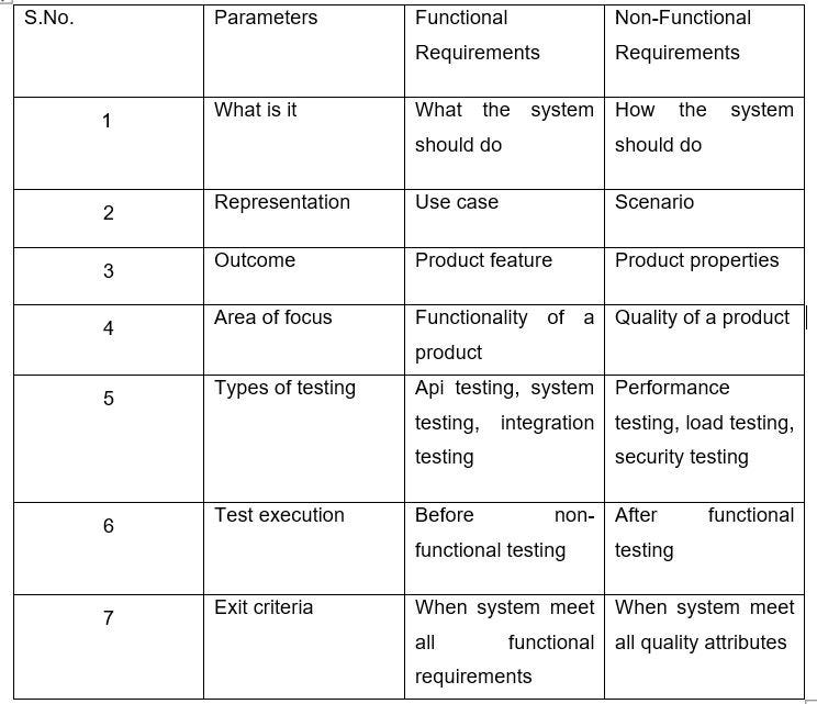 Secure Design Principles. Security is paramount in today’s… | by Anil ...