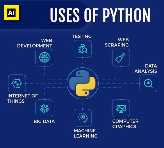 VARIABLES IN PYTHON (ARTICLE 5). After reading this article, you will… | by Dineshofficial | Nov ...