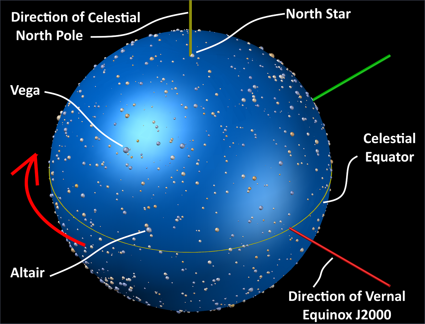 Observable Plot, a stepping stone to D3 | by Naraina Damle | Medium