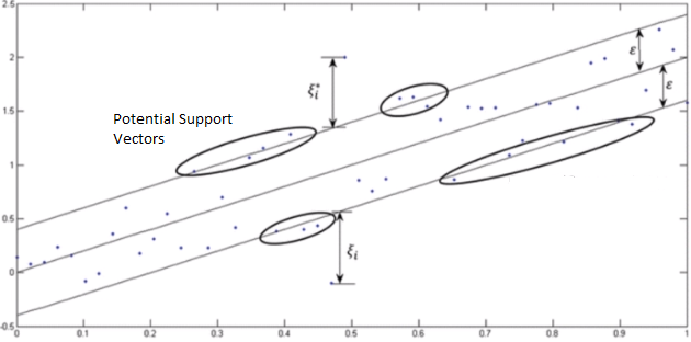 Decision Tree Regression in 6 Steps with Python | by Samet Girgin | Medium