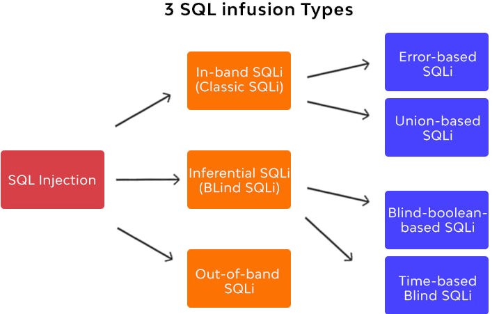 [HTB] Forest — Write-up. Welcome to the HTB Forest write-up… | by Ugur ...