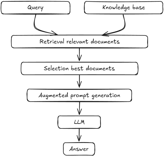 Text2SQL. Text2SQL in generative AI refers to the… | by Jim Wang | Medium