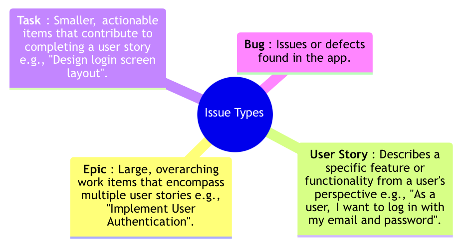 OWASP Mobile App Security (Part 1) -Intro | Vignesh Elangovan | Level Up Coding