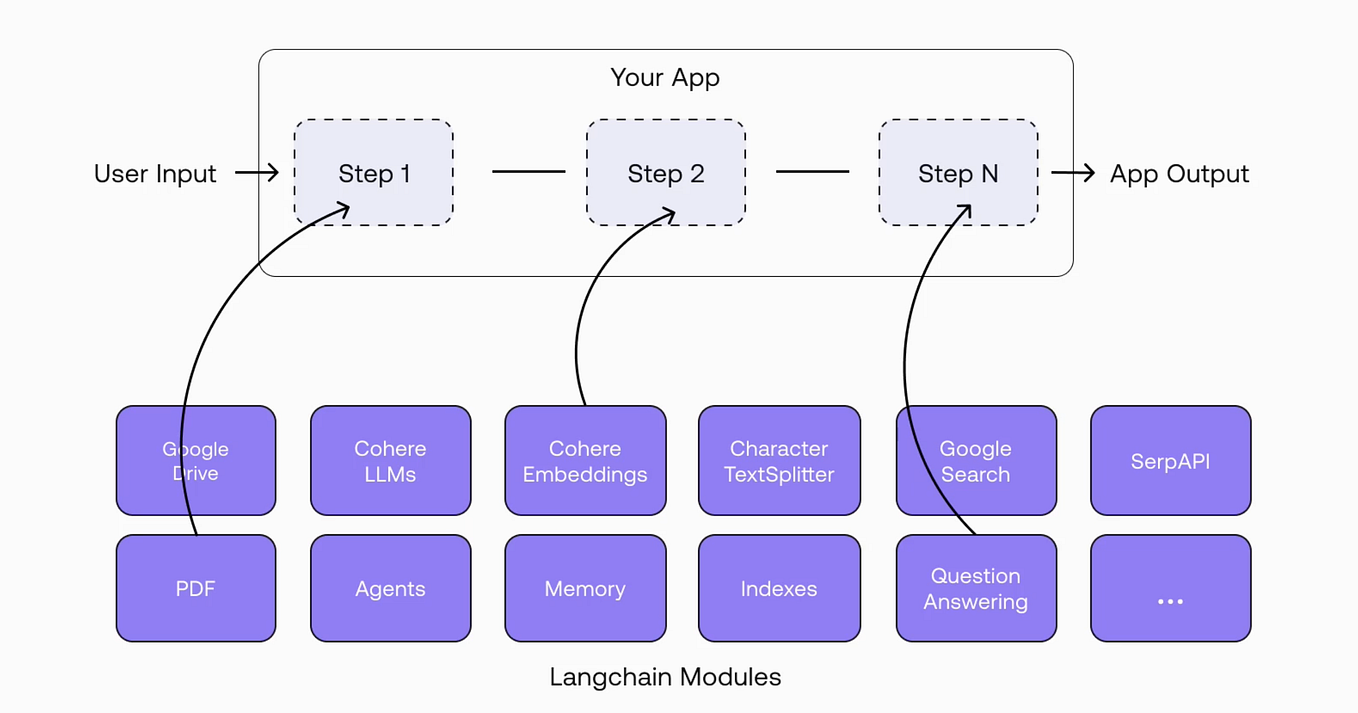Comparing Python Fast Api With Net Webserver By Sriram Alagappa Medium 9724