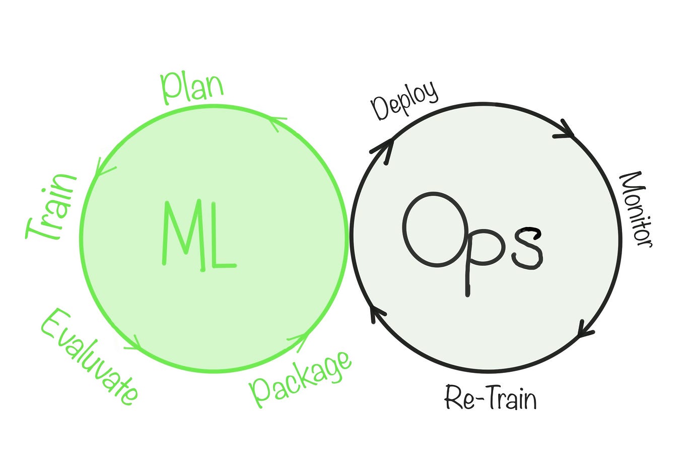 Machine Learning Production in Haleon: Overcoming Challenges with MLOps Best Practices | by Tao ...