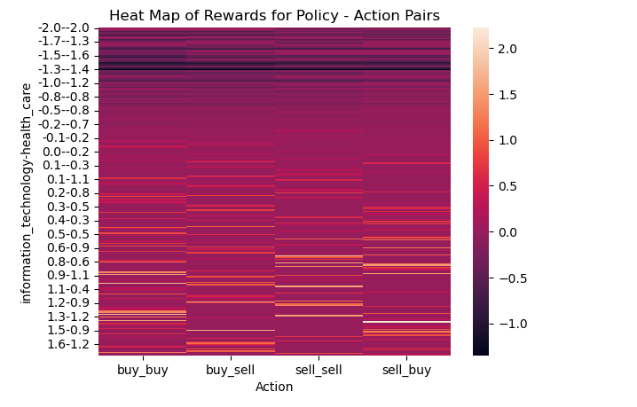 Python for HFT. How to Become a Python Developer in the… | by Matteo Possamai | Python in Plain ...