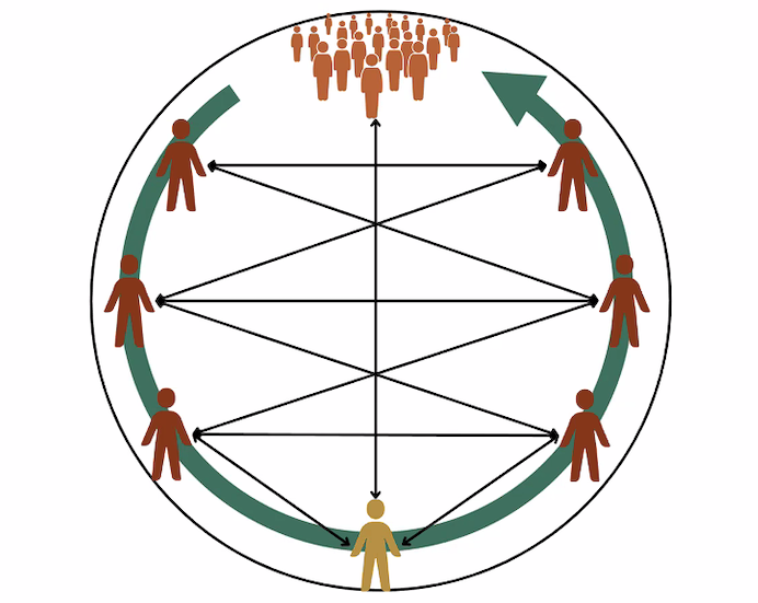 How to have Brave Conversations — in four mutually reinforcing moves ...