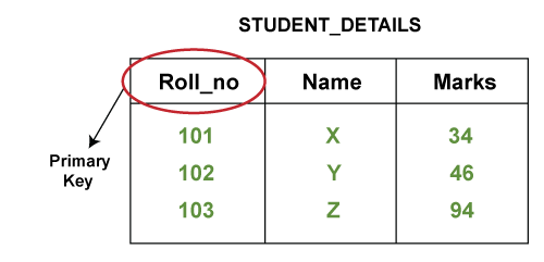 5 Big Data Characteristics. Introduction.. | by Rishini Nawodi | Medium